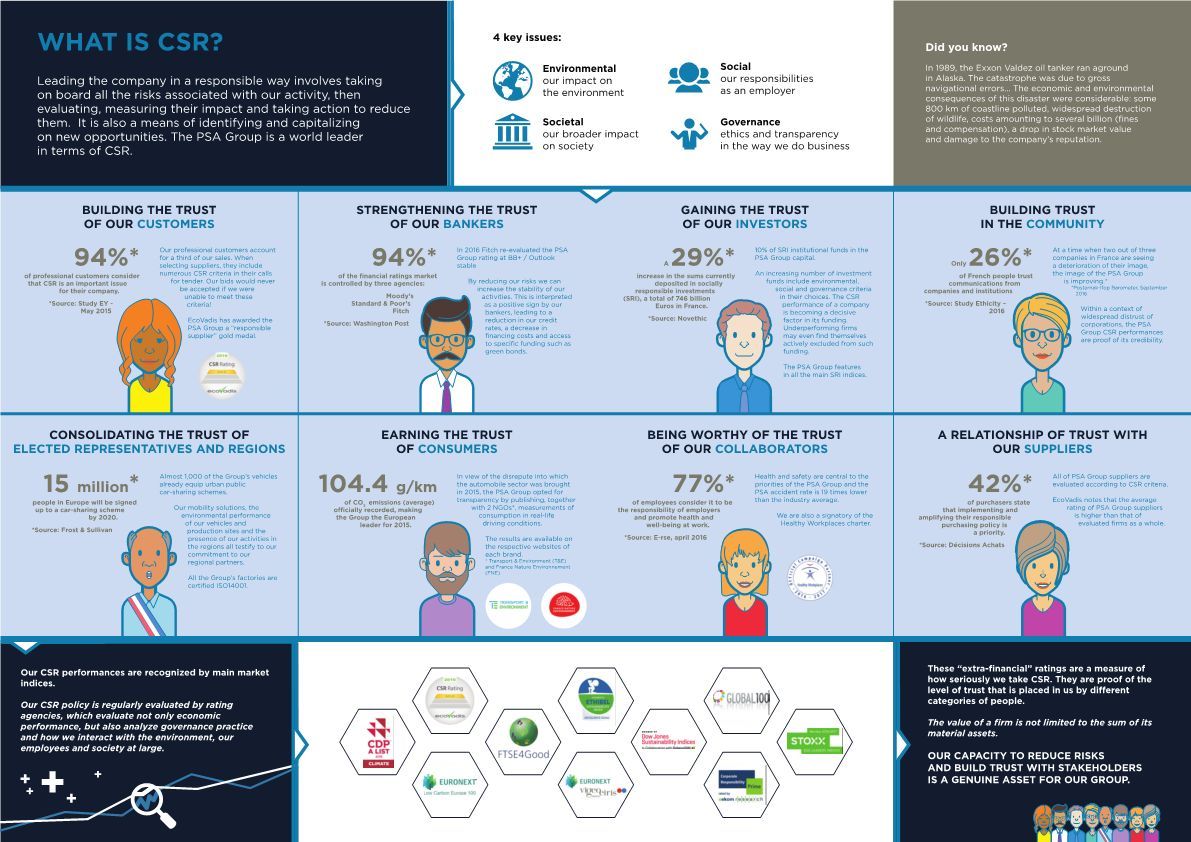 LA ESTRATEGIA RSE DEL GRUPO PSA DEMUESTRA SU RELEVANCIA