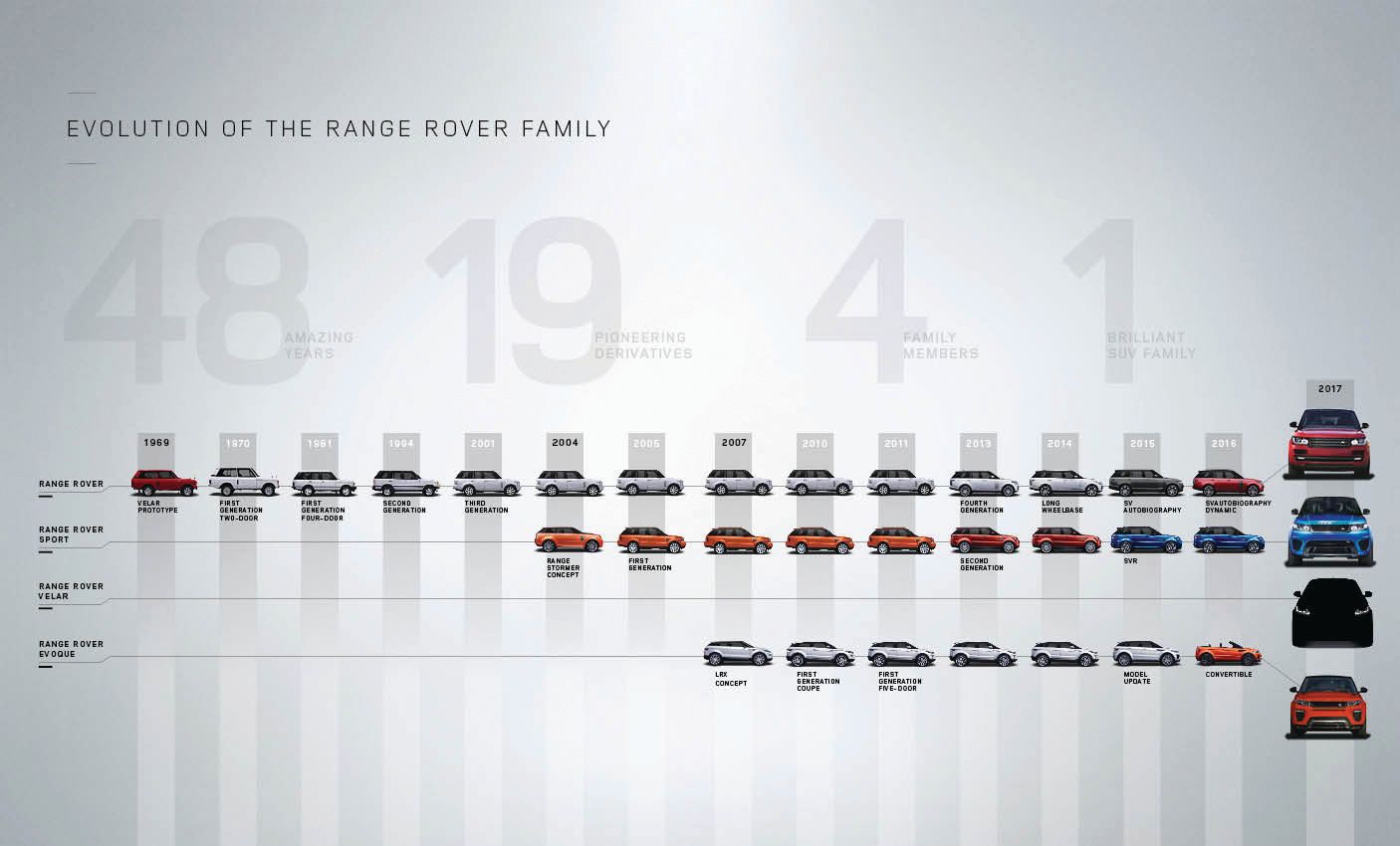 NUEVO RANGE ROVER VELAR